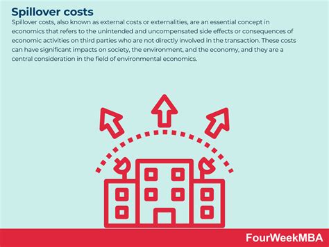 Spillover Costs - FourWeekMBA
