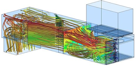 Cfd Engineering An Overview