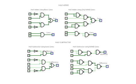 Circuitverse Design Of Adder And Subtractor Circuits