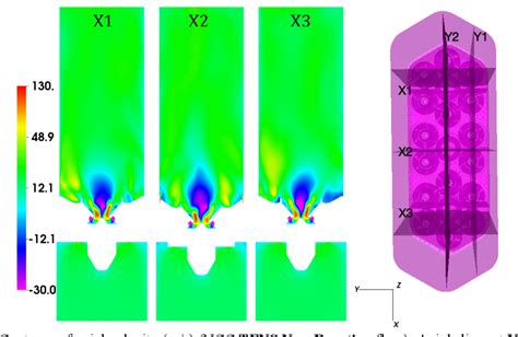 Figure 1 From Cfd Evaluation Of A 3rd Generation Ldi Combustor Semantic Scholar