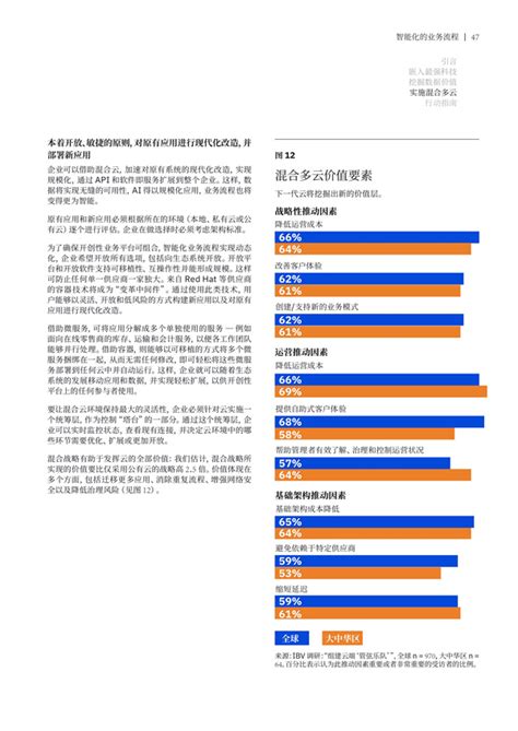 IBM构建认知型企业九大领域行动 报告 数据观 中国大数据产业观察 大数据门户
