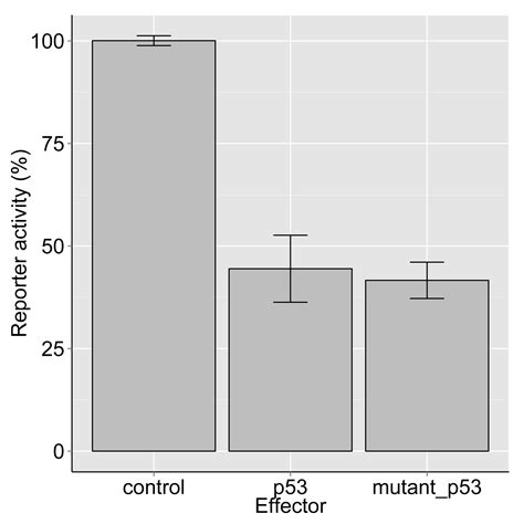 Ggplot2を使ったグラフ（棒グラフ）の体裁の調整 干からびたウェット教授の独習でアール R