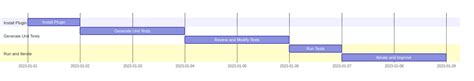 Troubleshooting Guide Accelerating Code Testing Machinets Blog