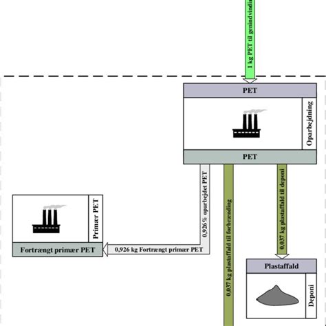 Overview Of Pidgeon Process Though The Pidgeon Process Has Received Download Scientific Diagram