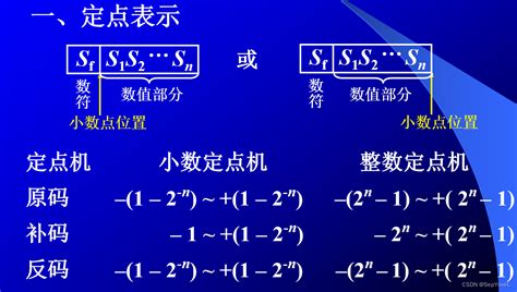 计算机组成原理（数的定点表示和浮点表示及其运算）计算机组成原理 定点表示与浮点表示 Csdn博客