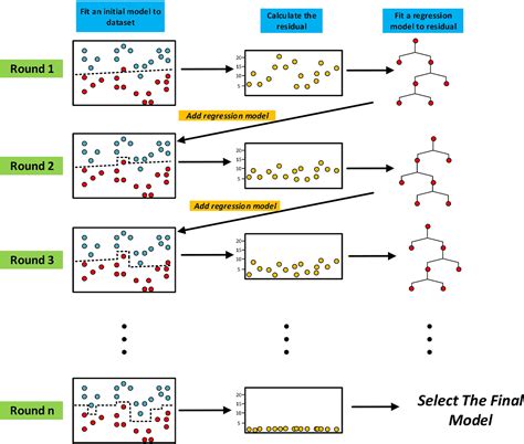 Figure 1 From Islanding Detection In Distributed Energy Resources Based On Gradient Boosting