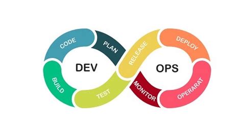 Waseem Maisan Abu Esaid On Linkedin Devops Devopsjourney Developercommunity Learningadventure