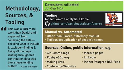 what s in a postgres major release an analysis of contributions in the
