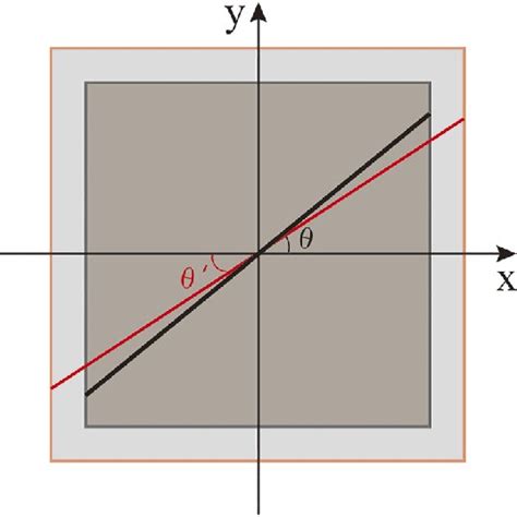 Configuration Of The Nanofibrous Membranes Download Scientific Diagram
