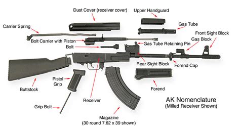 Ak 47 Alchetron The Free Social Encyclopedia