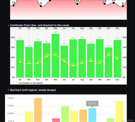 Ios 图表框架 Chartsios Charts Csdn博客