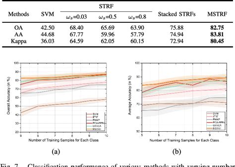 Figure 7 From Structural And Textural Aware Feature Extraction For