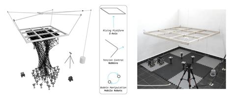 Fabrication Setup Simulated Fabrication Setup Left And Experimental Download Scientific