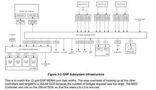 AWR2944 Memory Hierarchy In The AWR2944 Sensors Forum Sensors TI E2E Support Forums