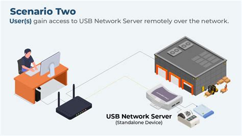 Usb Device Server Series Coolgear