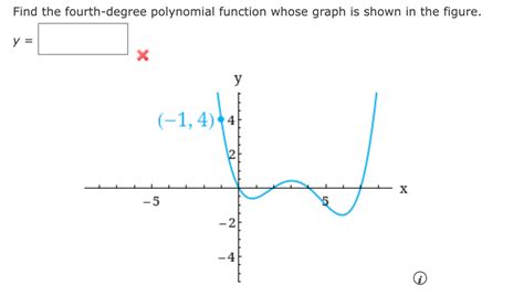 Solved Find The Fourth Degree Polynomial Function Whose