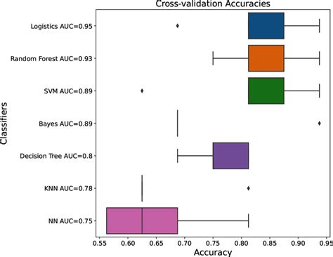 Multi Parametric Mri Based Machine Learning Model For Prediction Of Pathological Grade Of Renal