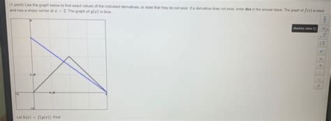 Solved 1 Point Use The Graph Below To Find Exact Values Of