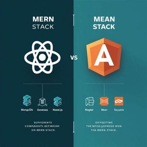 Mern Stack Vs Mean Stack Comprehensive Guide In