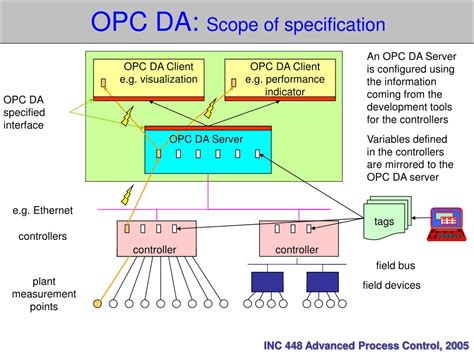 Ppt Ole For Process Control Opc Powerpoint Presentation Free