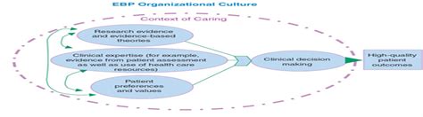 Evidence Based Practice Step By Step Igniting A Spirit Of Ajn The American Journal Of Nursing