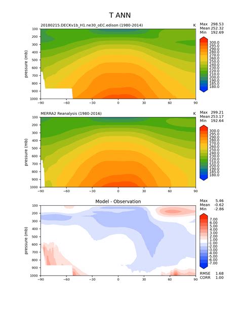 E3sm Diagnostics Package V3 — E3sm Diags Documentation
