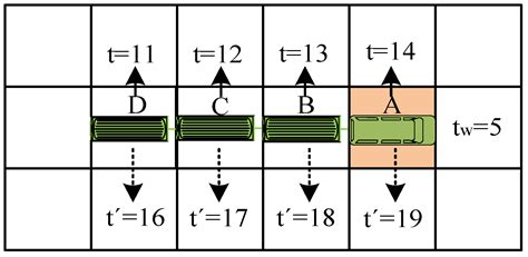 Mt Sipp An Efficient Collision Free Multi Chain Robot Path Planning