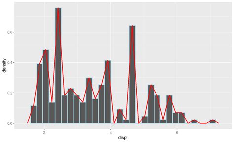 R Adding Point On The Top Of Each Bar In Geomhistogram Ggplot Stack Overflow