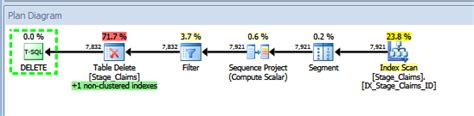 SQL Server DELETE From Subquery Derived Table Database