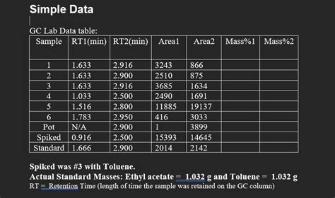 Solved Simple DataGC Lab Data Table Add Info Mass Chegg