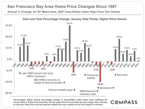 Corelogic Sandp Case Shiller Home Price Index Update
