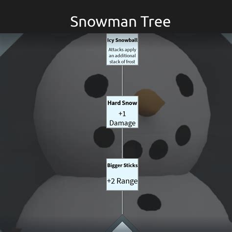 Snowman Monolith Defense Wiki Fandom