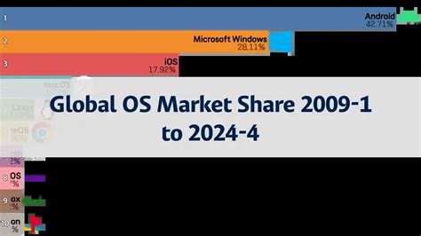 Global Web Browser Market Share 2009 To 2024 Beautiful Chart