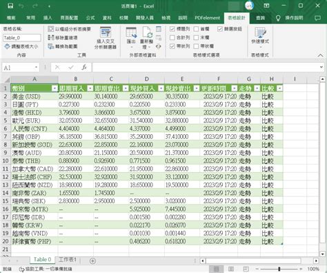Excel 表格加入台灣 30 家銀行匯率教學，自動更新匯率監測買入 賣出即時價格 哇哇3c日誌
