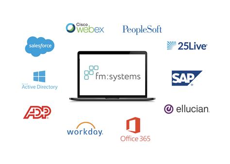 Fmsemployee From Fmsystems Hybrid Workplace Software