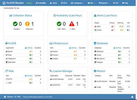 שימוש ב ArcGIS Monitor לניטור מערכת ה GIS הארגונית Systematics