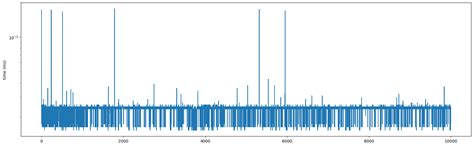 The Time Spent On Cudamemcpy When Copying Data From Cpu To Gpu
