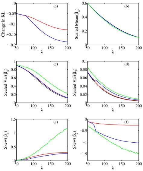 Variational Inference For The Bayesian Lasso With Diabetes Data Black