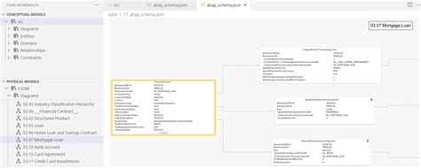 Financial Services Data Management 2023