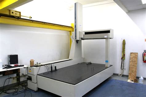 Surplus To Ongoing Operations Of Impact Cnc And Other Manufacturers