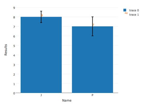 Plotly R Plotly Addtrace And Addtext Error Bar Duplicates Stack