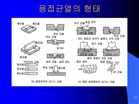 Ppt 용접일반 Powerpoint Presentation Id5661827