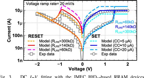 figure 10 from compact modeling of rram devices and its applications in 1t1r and 1s1r array