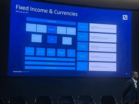 Mohamed Idris On Linkedin I Just Wrapped Up At 9 Pm At Deutsche Bank