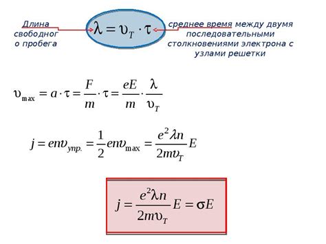 Классическая электронная теория электропроводности металлов Друде Лоренца презентация доклад