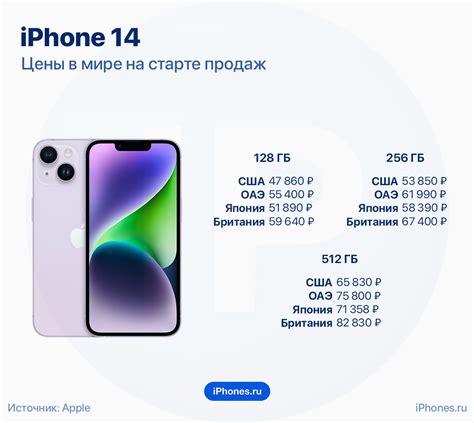 Сколько стоит Iphone 14 и Iphone 14 Pro в Дубае Dubaysk