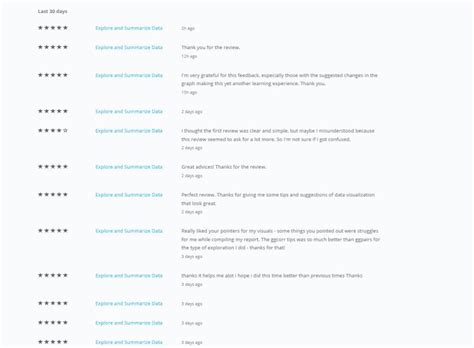 Shreyas Raghavan On Linkedin Being A Project Reviewer Is Tough You