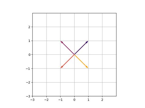 Animation With Trembling Linear Transformation Info Technology 24