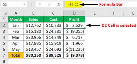 excel shortcut to edit cell step by step examples