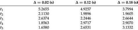 Comparison Of The ISE Index For The Tracking Error For Different Sample Download Scientific